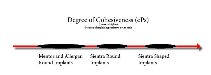 Cohesiveness scale – BuildMyHealth