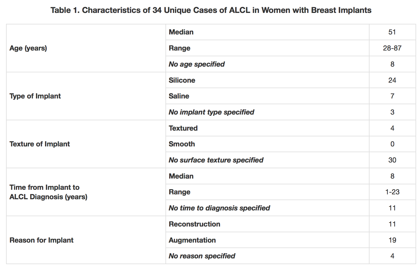 ALCL and Breast Implants – BuildMyHealth