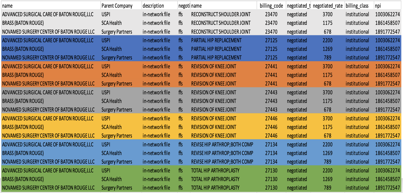 We have the data! Converting Machine Readable Files to Human Readable ...